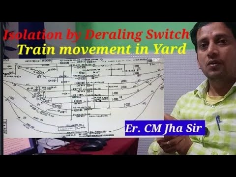 Purpose of Derailing switch (DS) point in Railway Yard - YouTube