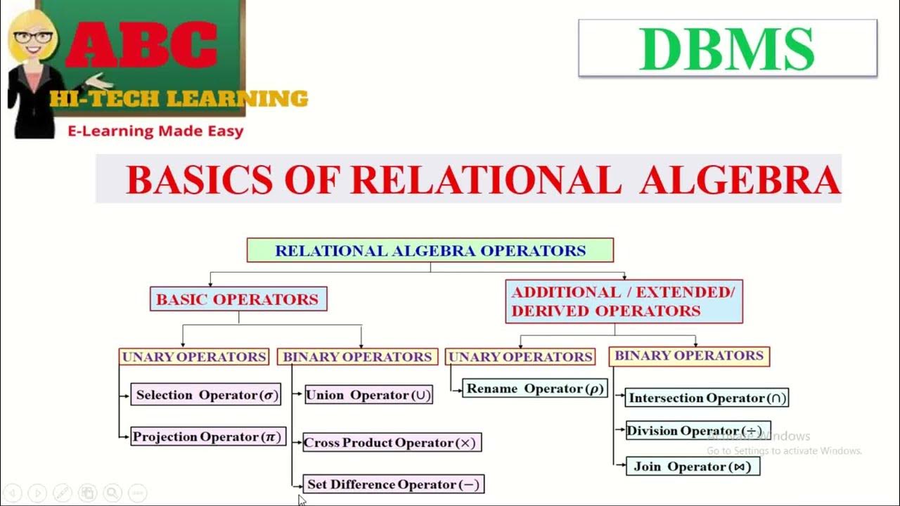 RELATIONAL ALGEBRA IN DBMS - BASICS - YouTube