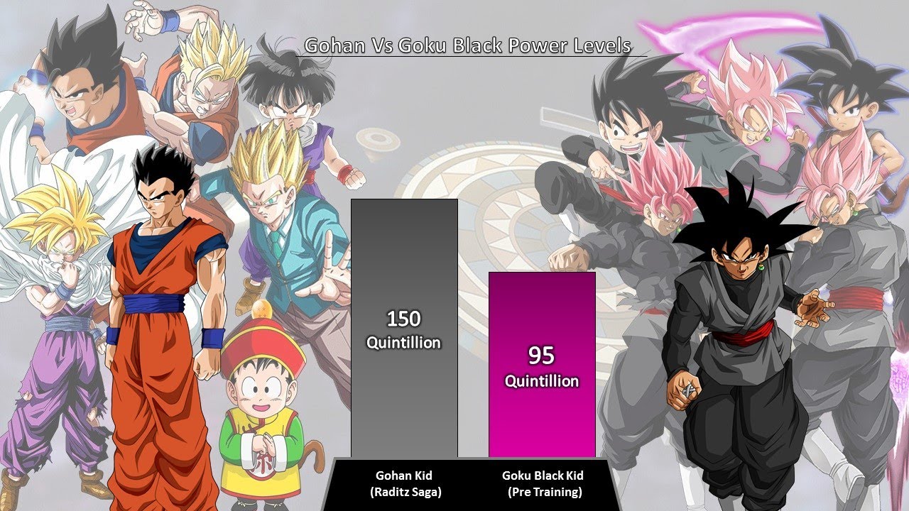 Gohan Vs Goku Black | POWER LEVELS - YouTube