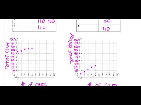 Unit 4 Day 9 Comparing Slopes and Y Intercepts - YouTube