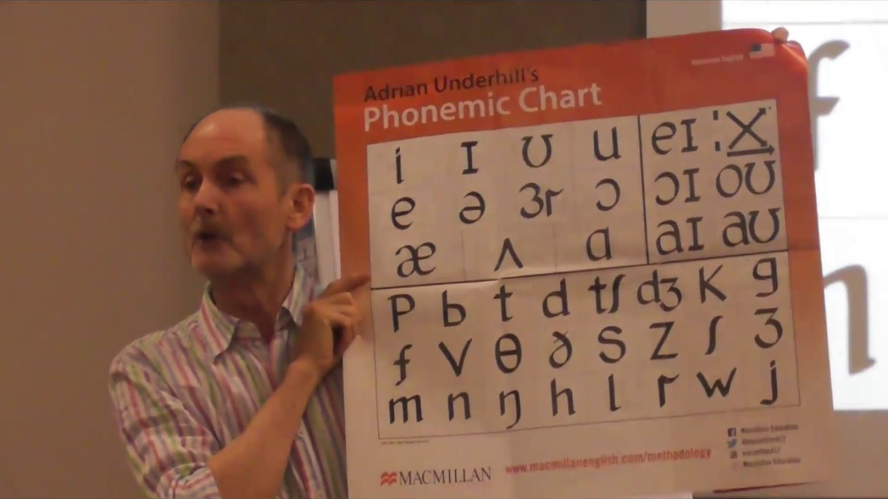 Adrian Underhill at the IH Toruń International Teacher Training Day ...