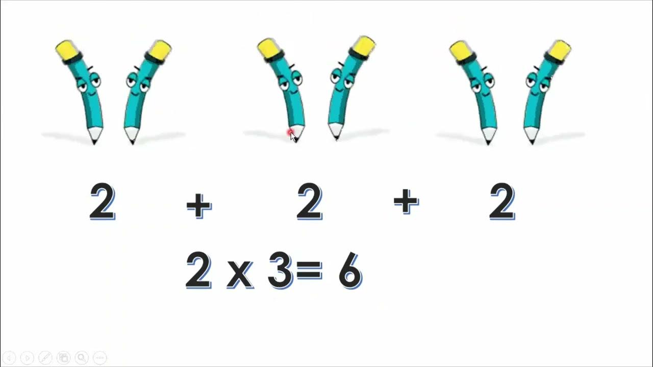 Multiplication | Introduction of Multiplication | Concept of ...
