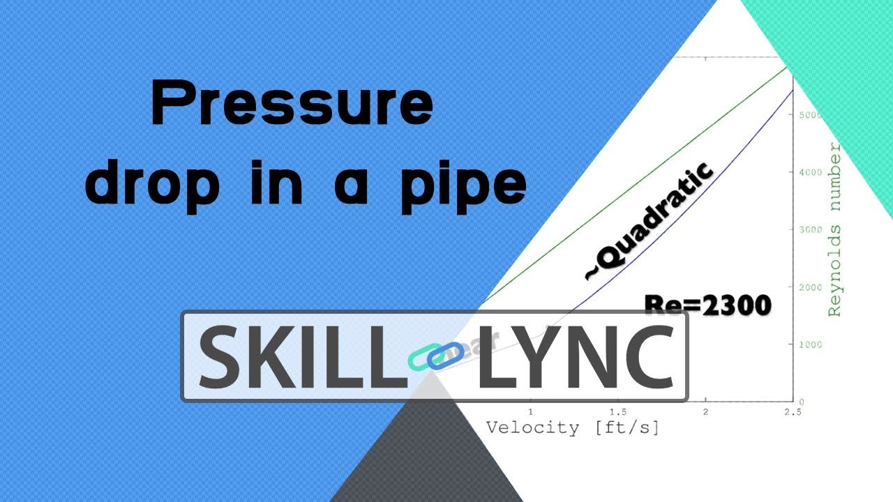 Hagen's Pressure Drop Equation - YouTube
