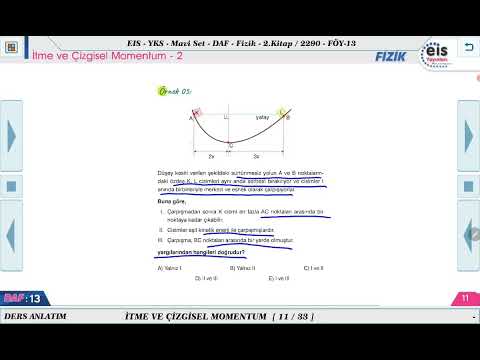 Mavi Set Fizik 2 - İtme ve Çizgisel Momentum - 2 🔩