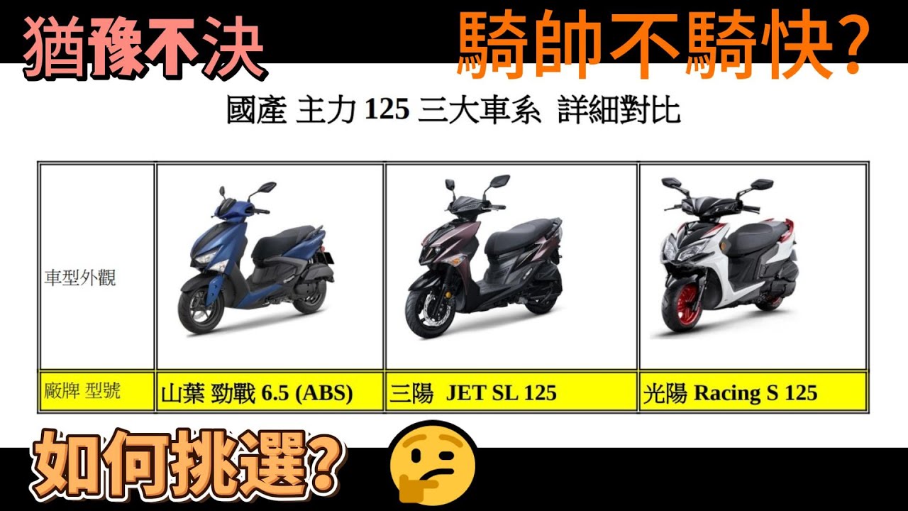國產 主力 125 三大車系 對比 勁戰 JET SL Racing S ( 山葉 YAMAHA 三陽SYM 光陽 KYMCO 光陽 JET SL 158 RCS MOTO) - YouTube
