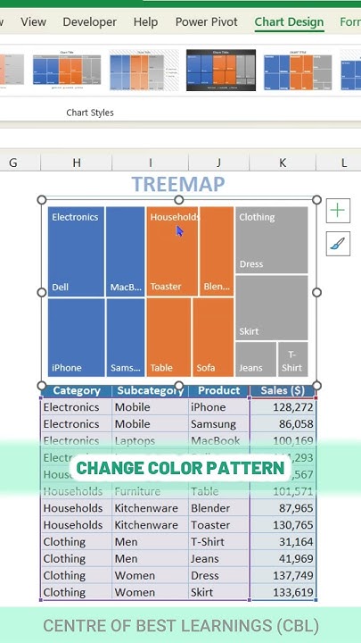 Best Use Of Treemap Chart In Excel Exceltips Exceltutorial
