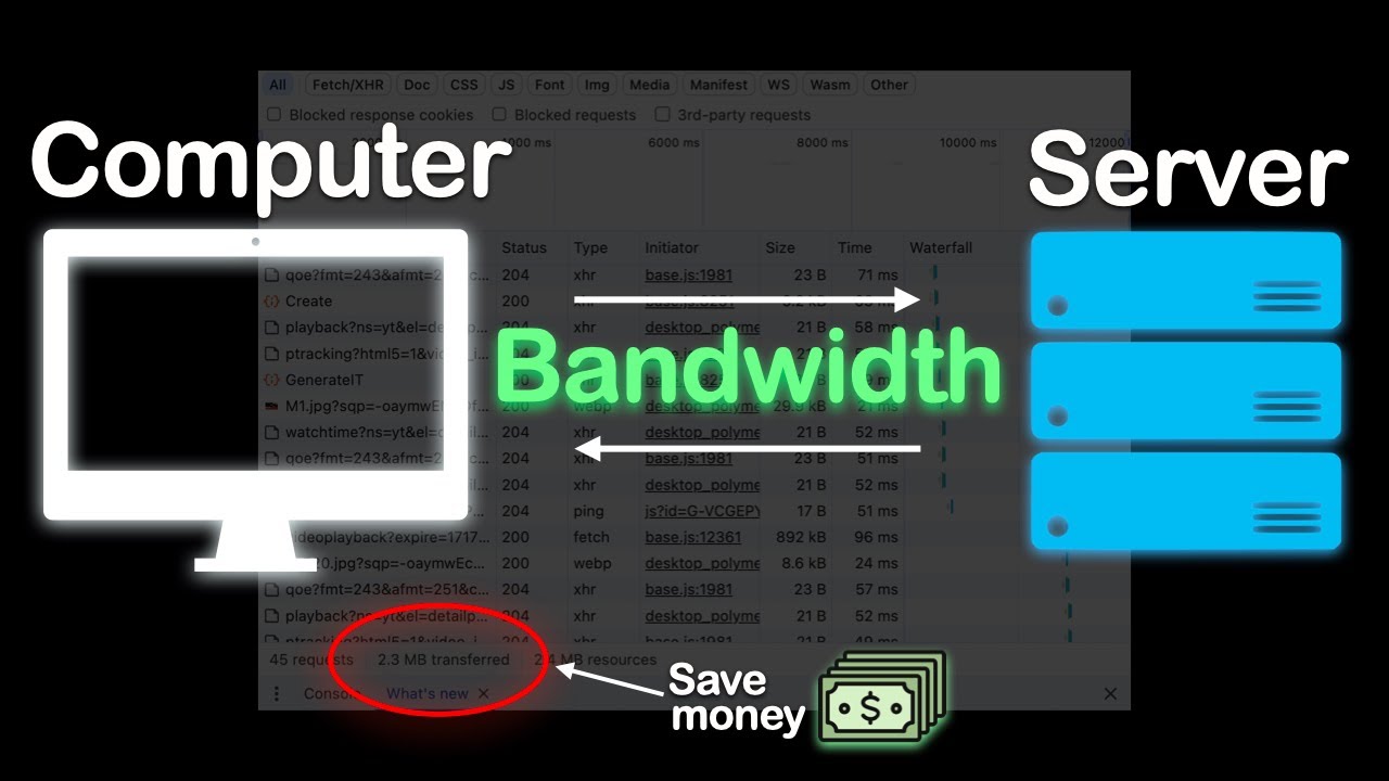 Understand website bandwidth to save millions of dollars - YouTube