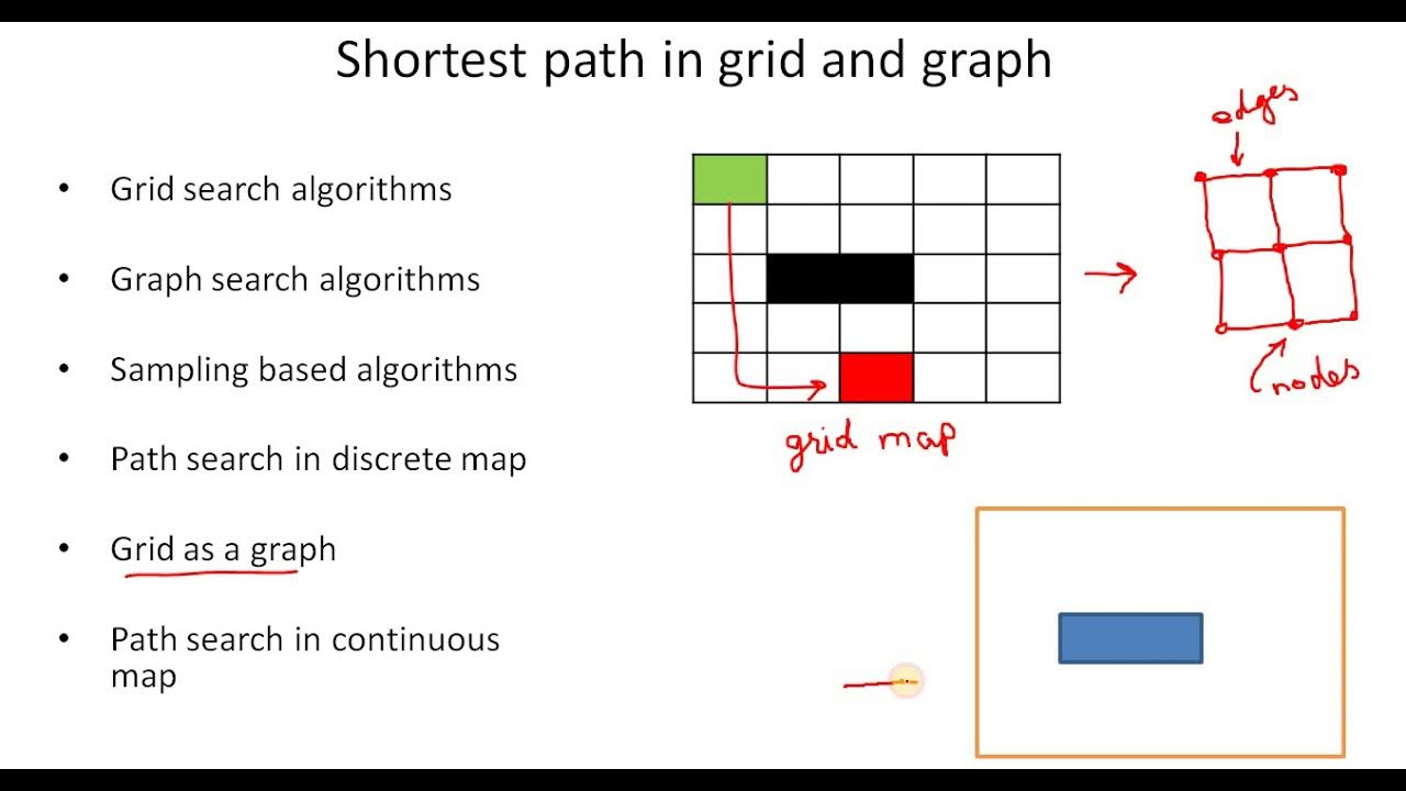 lecture 4: Path search algorithms - YouTube