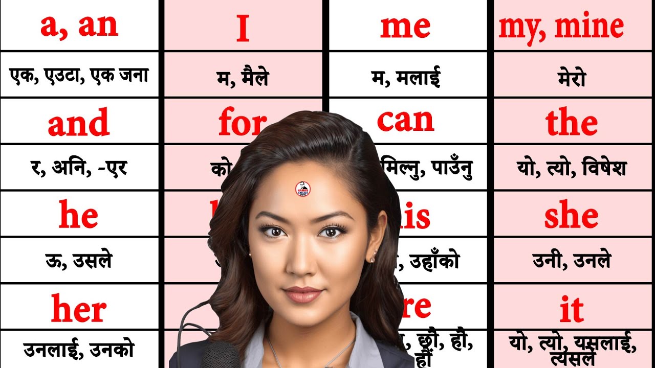 Learn English Speaking with Hamro English Guru | Fluent Spoken English ...