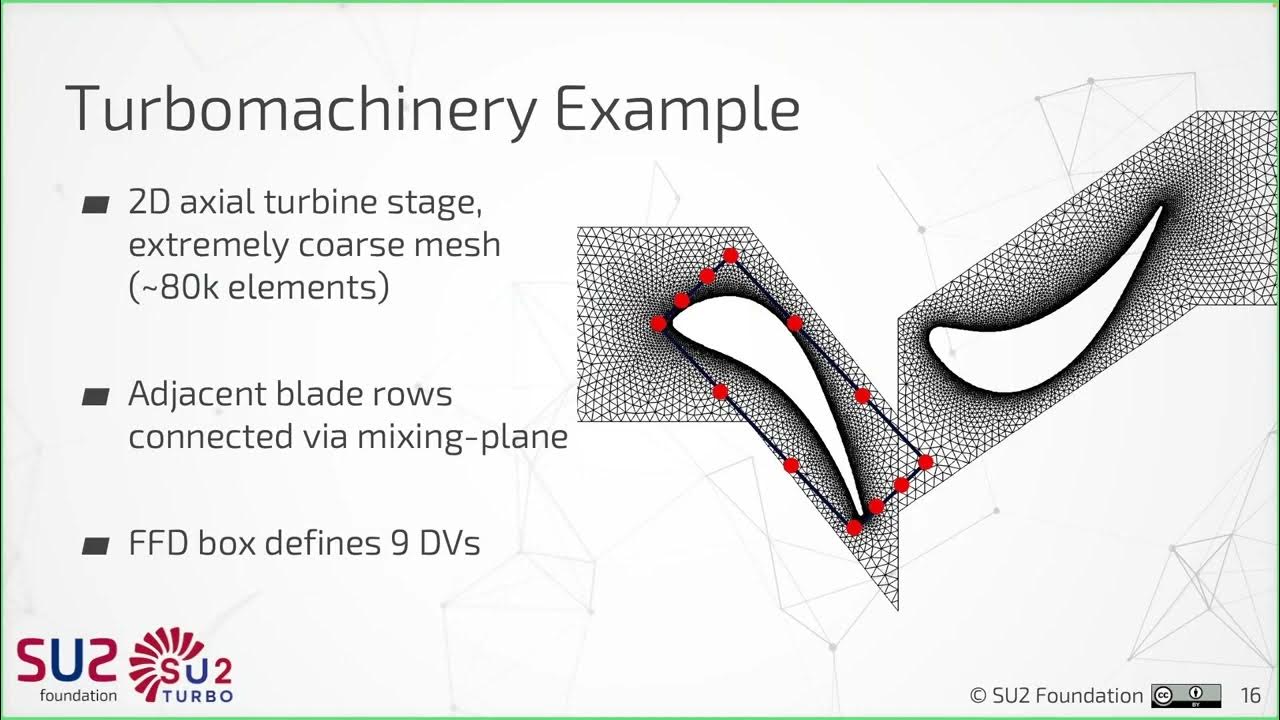 SU2 Conference 24: Developments for Adjoint-Based Turbomachinery Optimisation Problems - YouTube