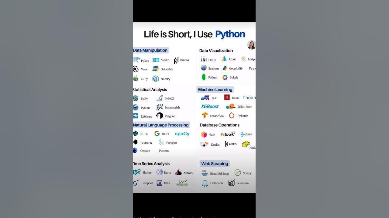 Use Of Python Pythonforeveryonepython Programingcoding Motivation