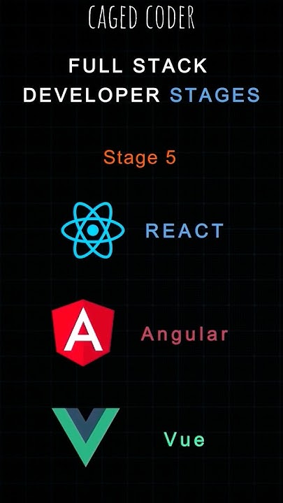 Full Stack Developer Stages Webdevelopment Html Css Javascript React Nodejs Mongodb Api 