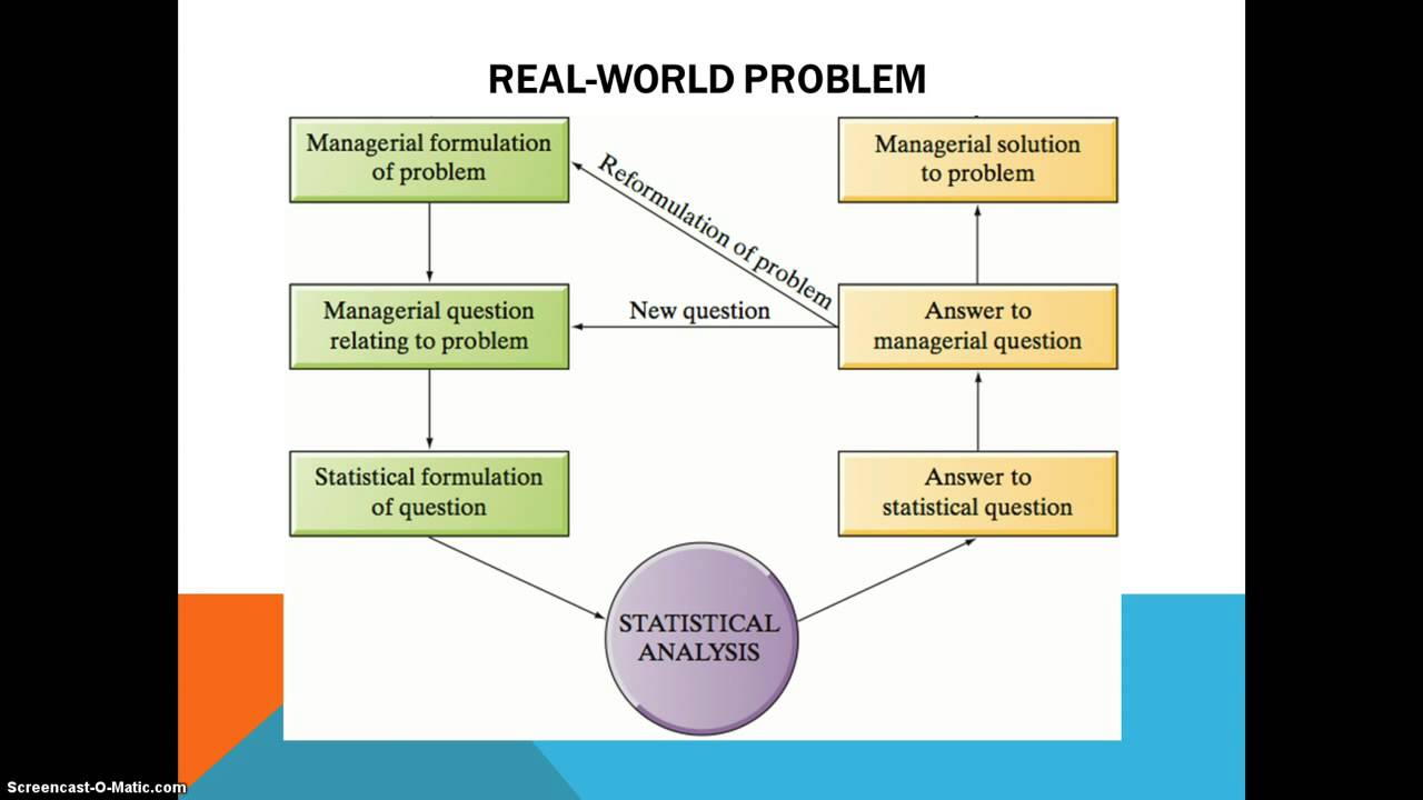 Advanced Data Analysis 1 1 YouTube Advanced Data Analysis 1 1 YouTube