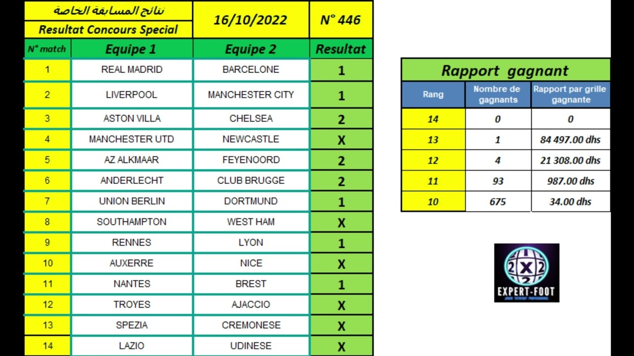 Resultat & Rapport concours totofoot special نتائج مسابقة سبيسيال رقم ...