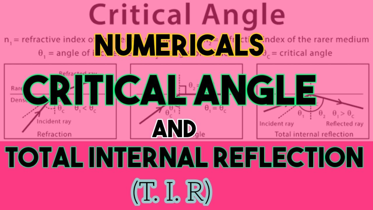 Optics 24|| Critical Angle and Total internal reflection Numerical ...