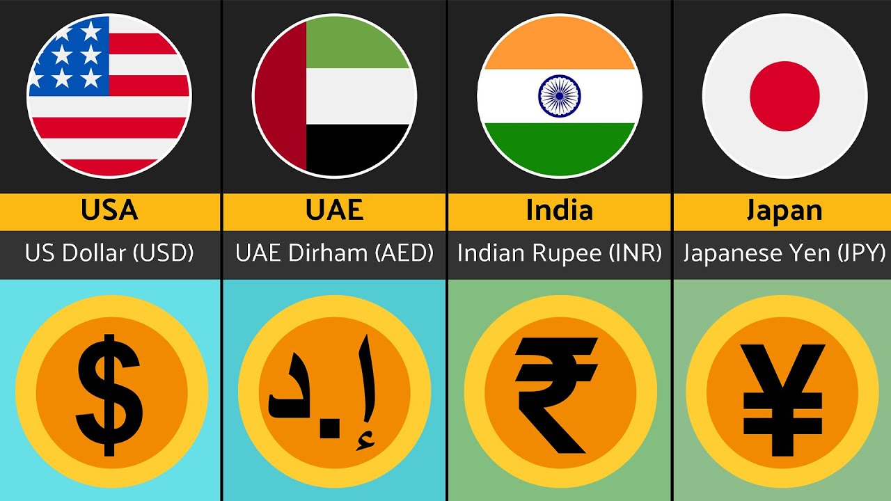 Countries and Their Currencies | Currency Names, Symbols & Codes ...