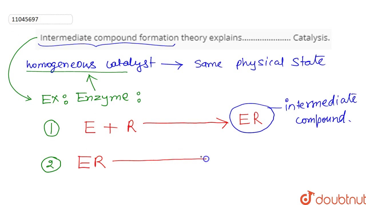 Intermediate compound formation theory explans…………………. Catalysis. - YouTube
