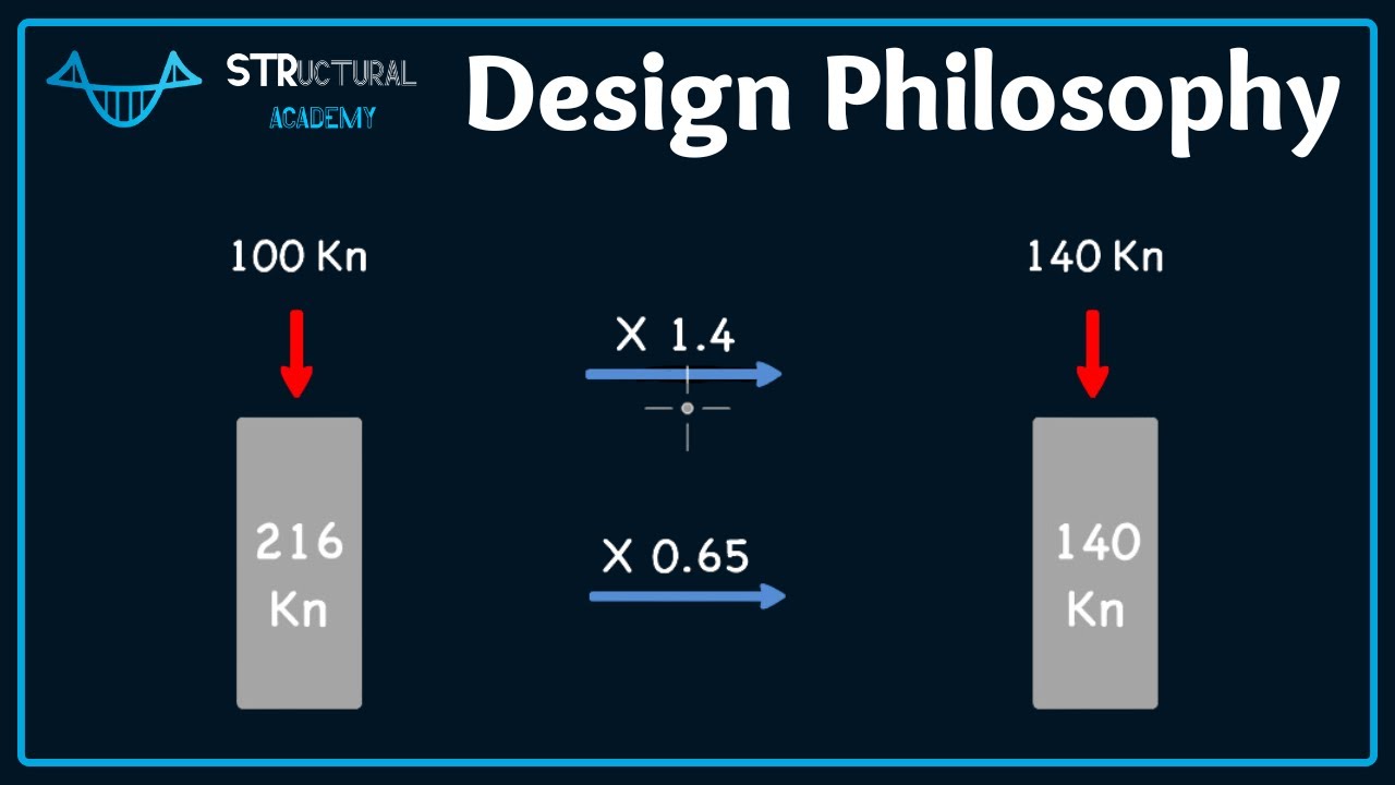 فلسفات التصميم الانشائي | Structural Design Philosophy - YouTube