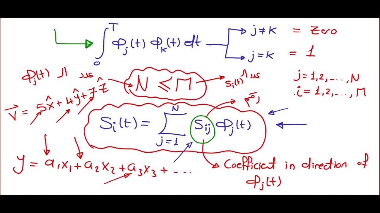 [Arabic] Communication systems 2 | Chp5: Signal Space analysis ...
