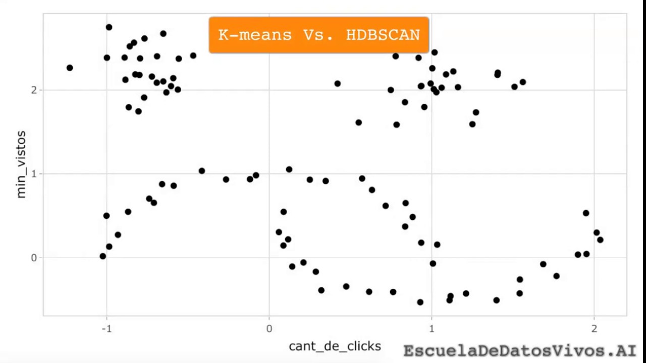 Cu l Es La Diferencia Entre K means Vs Hdbscan YouTube cu-l-es-la-diferencia-entre-k-means-vs-hdbscan-youtube