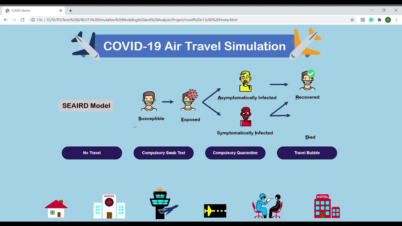 COVID-19 Air Travel Simulation - YouTube