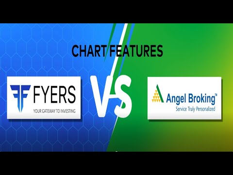 Fyers and Angel Broking ... whose charting tools are better? - YouTube