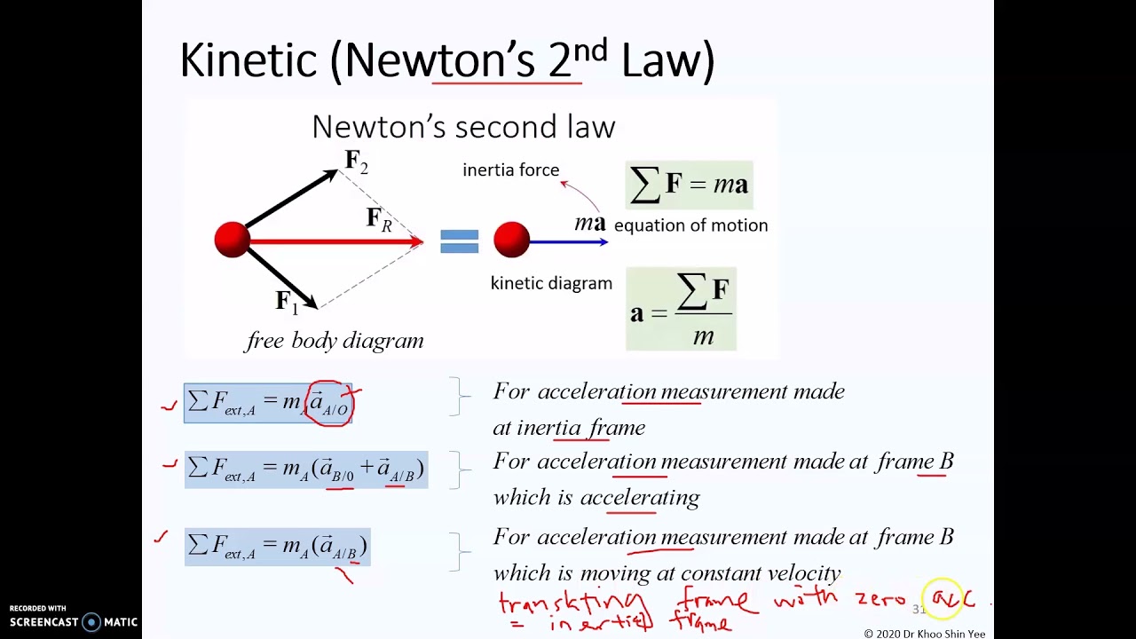 Absolute vs Relative Motion Part 5 Kinetic Analysis of Particle - YouTube