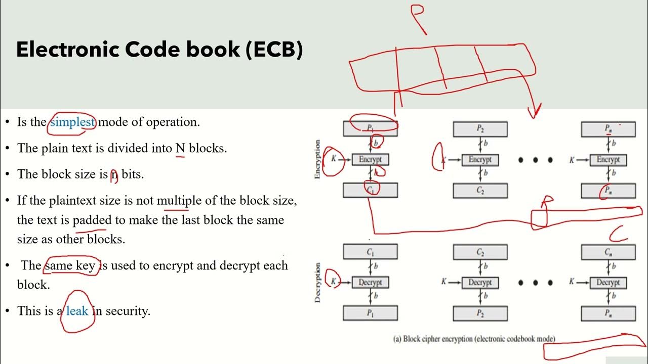 computer security lecture four part two - YouTube computer security lecture four part two - YouTube