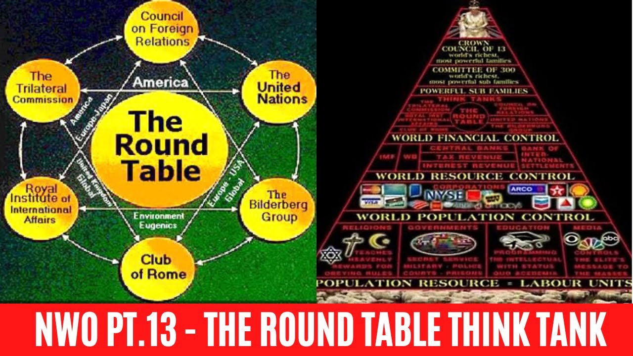 Round Table Think Tank and New World Order pt.13 - YouTube
