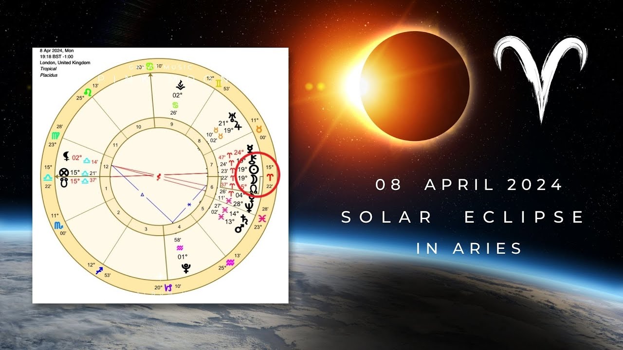 Solar Eclipse in Aries in conjunction with North Node and Chiron ...