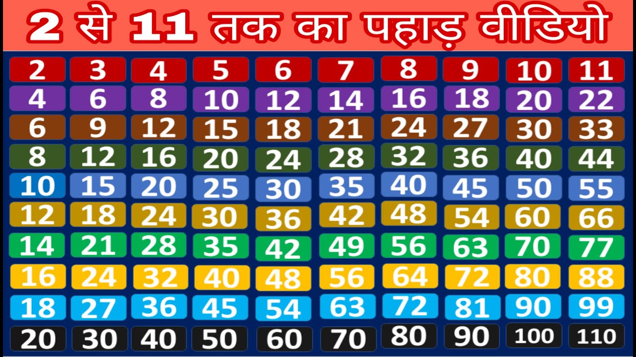 2 Se 10 Tak Ka Pahada Video 2 Se 10 Tak Ka Table YouTube 2-se-10-tak-ka-pahada-video-2-se-10-tak-ka-table-youtube