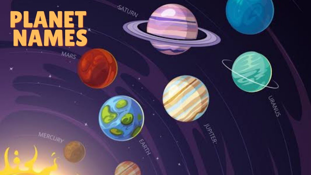 Planet names for kids in english|Planets | Solar system | Spellings ...