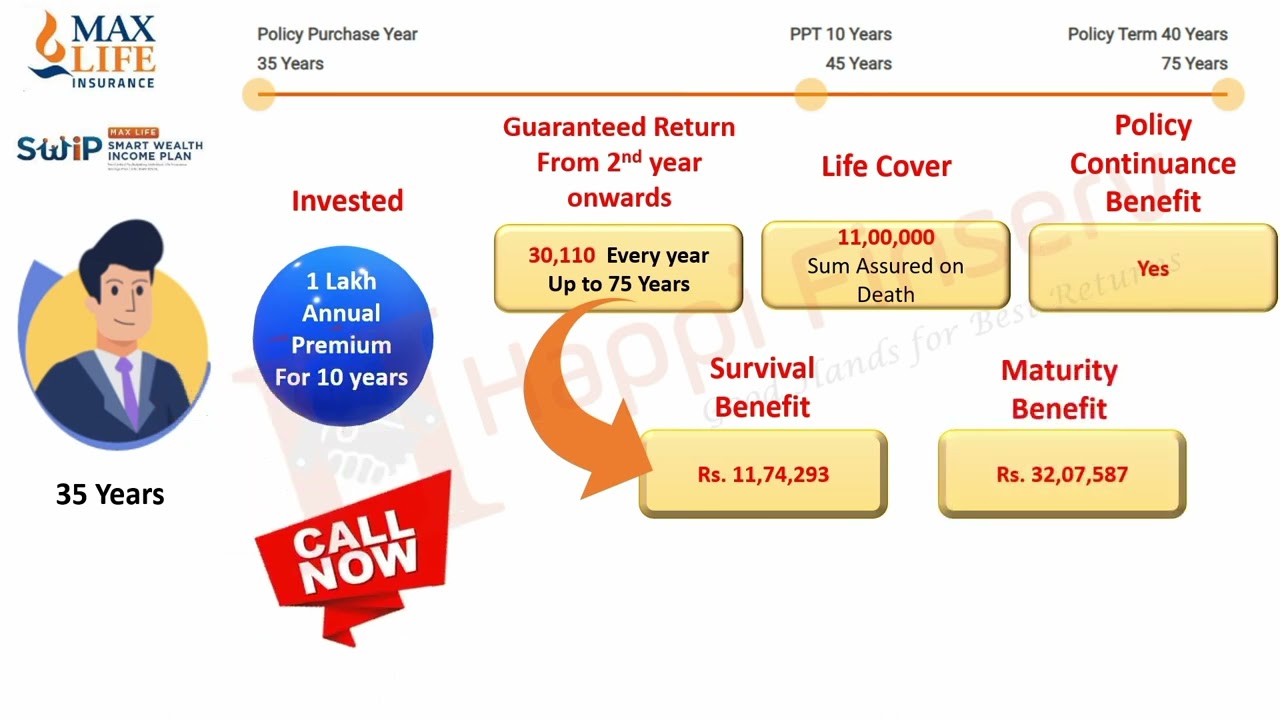 Smart Wealth Income Plan | Max Life | SWIP Plan | - YouTube