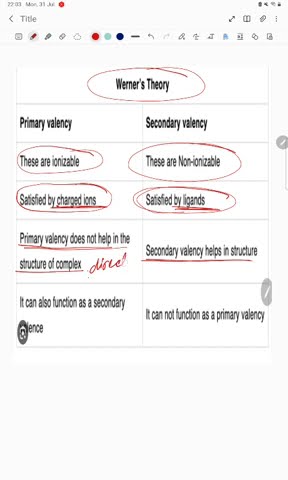 Difference between primary and secondary valency - YouTube