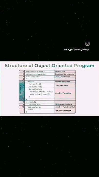 Structure Of Object Oriented Program In C Programmingcprogramming Cpp Python Coding