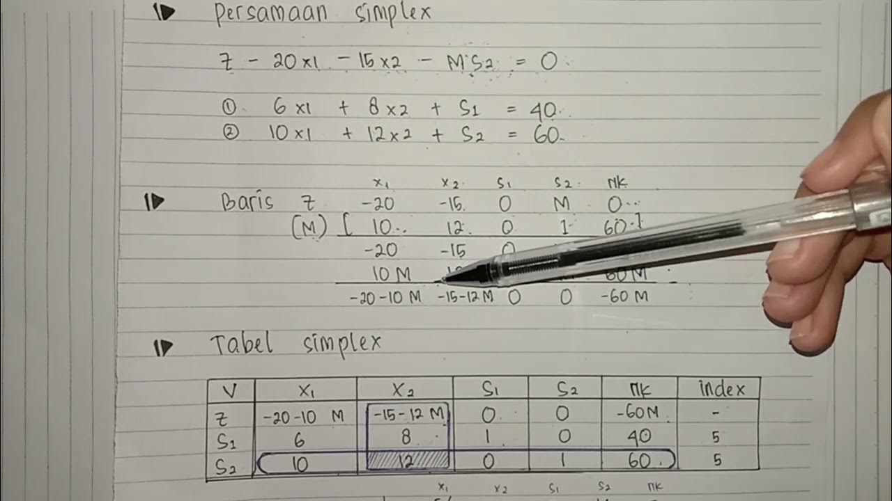 LINEAR PROGRAMMING (METODE SIMPLEX) FUNGSI TUJUAN MAKSIMUM FUNGSI BATASAN “=” - YouTube