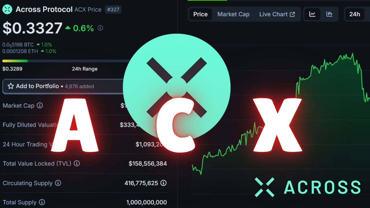 Across Protocol Review: Should You Buy $ACX Token? - YouTube