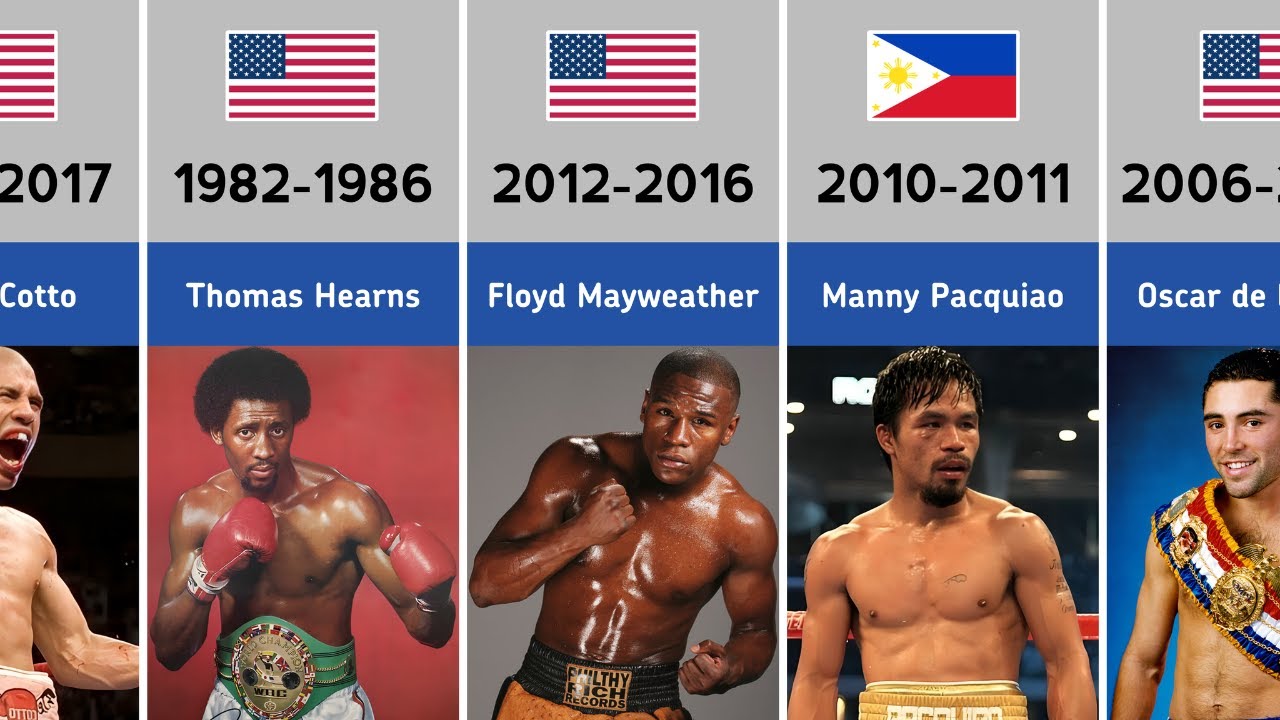 Every World Super Welterweight Boxing Champions (1962-2025) - YouTube