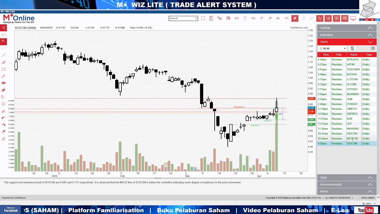 Trade Alert Mplus Wiz Lite - YouTube