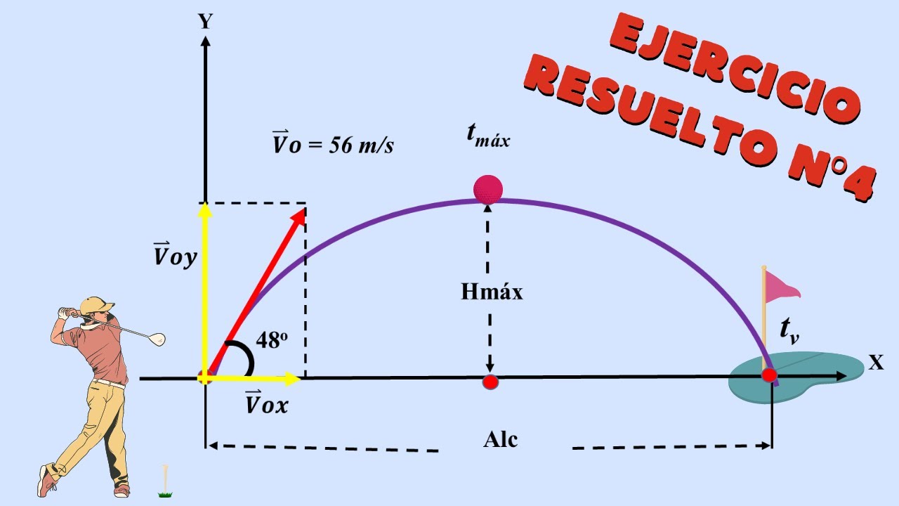 💣 Ejercicio Nº 4. Lanzamiento de Proyectiles con Angulo de Elevación ...
