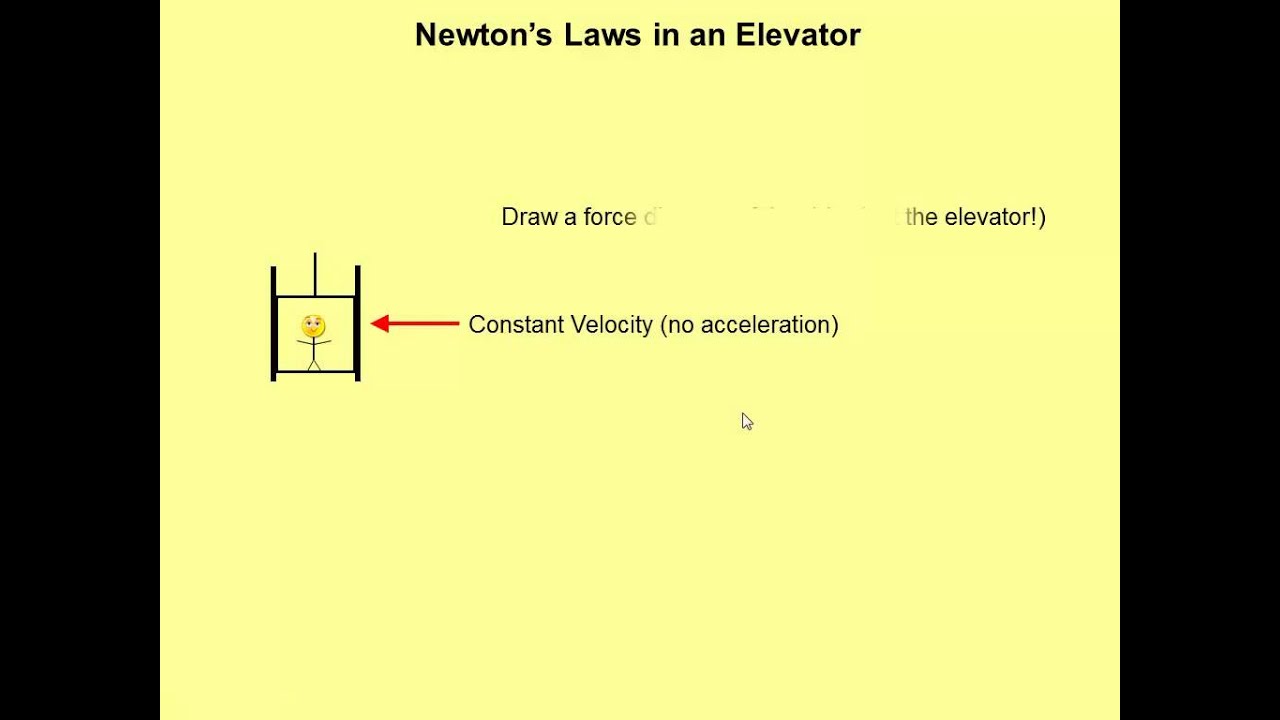 Newton's Laws on an Elevator - YouTube