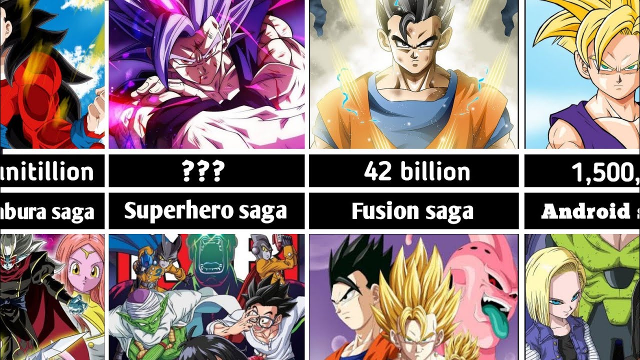 Gohan power level in every saga - YouTube