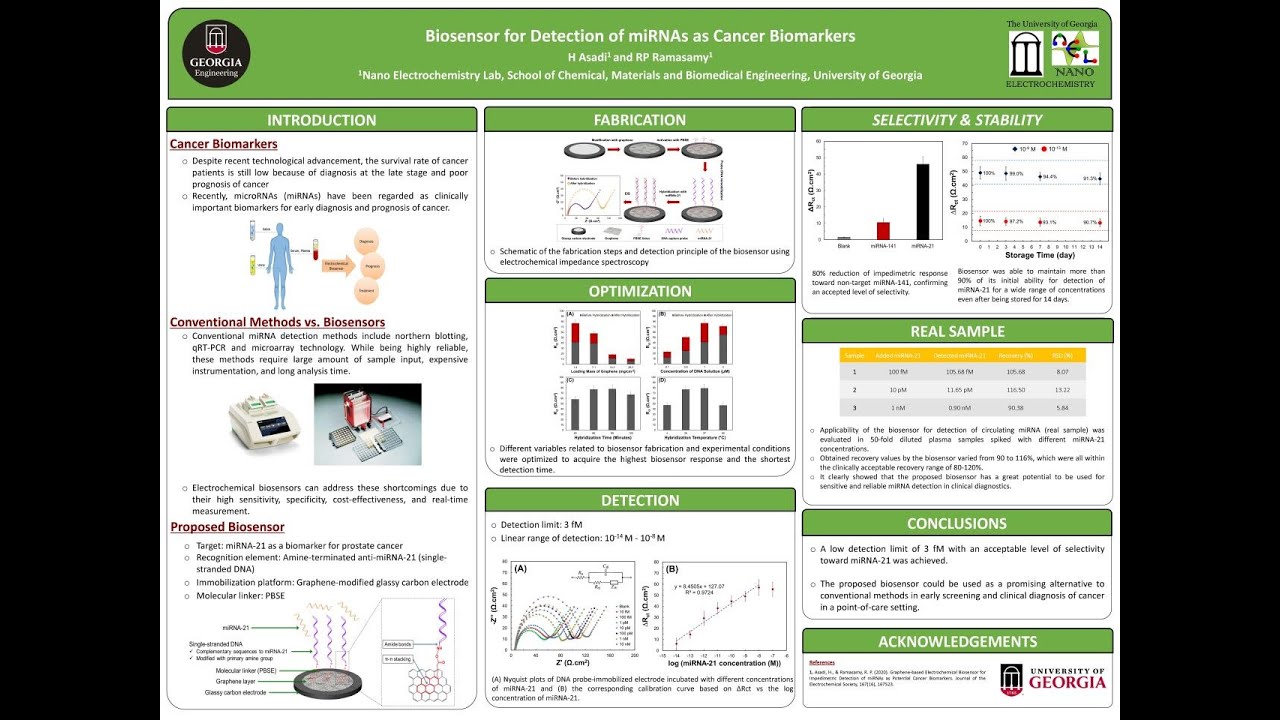 Poster #5: Biosensor for Detection of miRNAs as Cancer Biomarkers - YouTube