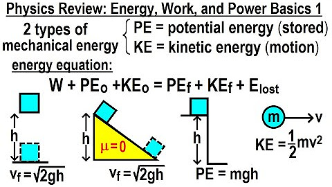 ENERGY, WORK, AND POWER REVIEW - YouTube