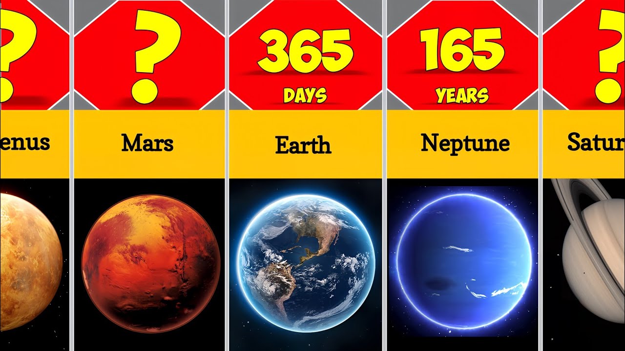 Orbital Speed Comparison | How Long Is A Year Here?? - YouTube