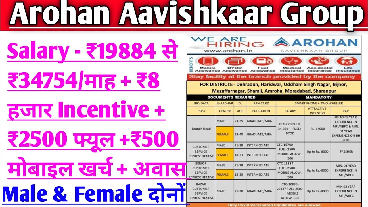 Arohan Financial Services Vacancy 2023 || Finance Job || Salary - ₹19884 से ₹34754 + Incentive ...