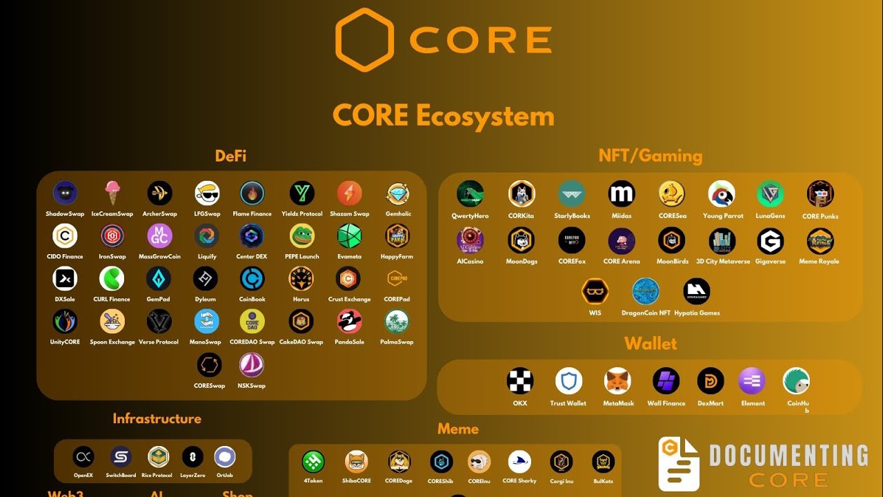🔥 CORE SATOSHI | CORE DAO 🚀🔥👀👀👀 POURQUOI TU DOIS PARTICIPER AUX ...