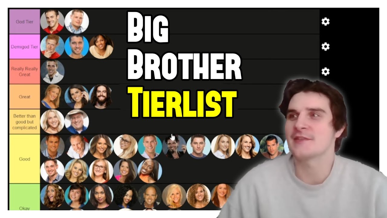 Tier Listing EVERY Big Brother Player - YouTube