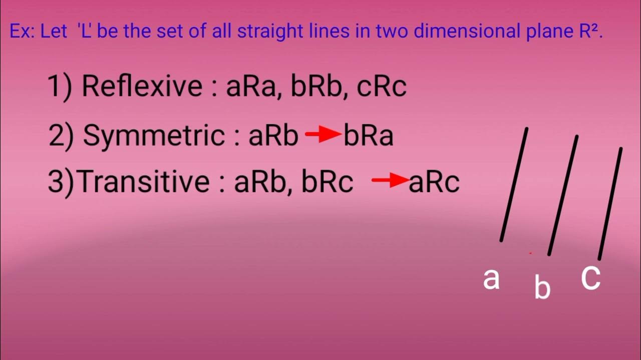 Equivalence Relation - Discrete Mathematics- Explination in Telugu ...