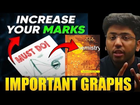 Important Graphs in Chemistry Class 12 | CBSE 12th Board Exam ...